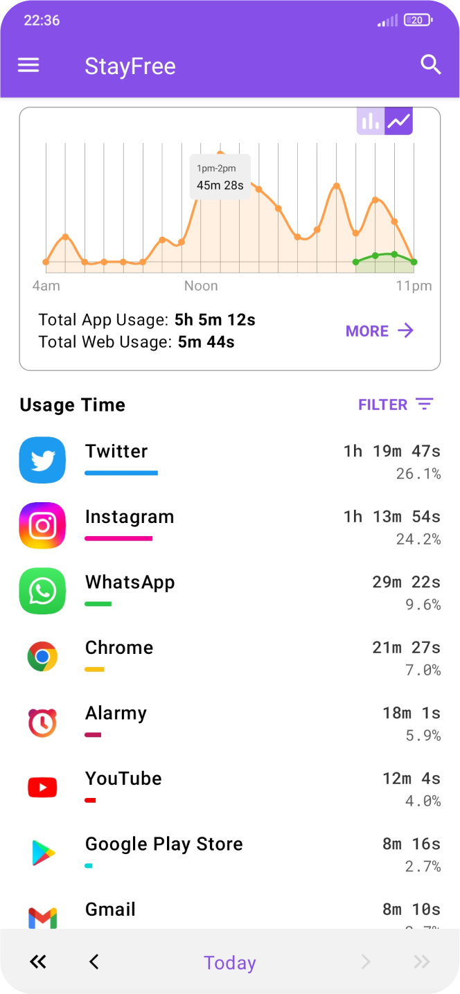 تحميل تطبيق Stay Free 2025 آخر إصدار 13.6.9